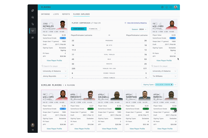 SūmerNFL: Advanced NFL Scouting & Roster Tools - SūmerSports | SumerSports